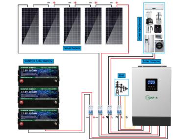 China 3kw 5kw 10kw 20kw 30kw Complete Off Grid Solar System Kit 12V 24V for sale