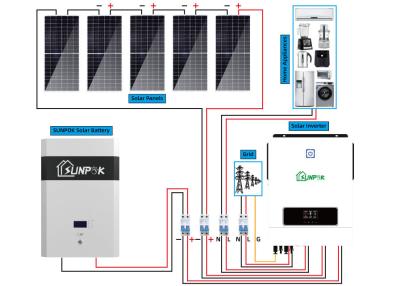 China ODM Complete Off Grid Solar System Tilt Mount for sale