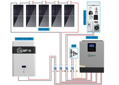 China 1kw 3kw 10kw Complete Off Grid Solar System 24V 48V Protect Environment for sale