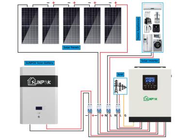 China TUV MPPT Complete Hybrid Solar System Kit Home Solar Energy Systems for sale