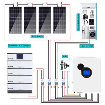 China Efficient 8Kw 5kw 3Kw Hybrid Solar System Kit LiFePo4 Battery Type à venda