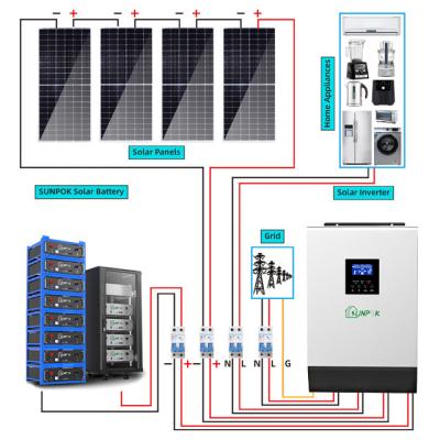 China ODM Home Hybrid Solar Power System 230V 3Kw 5kw 10kw 20kw for sale