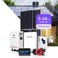 China Power Wall Lithium LifePO4 Battery for sale