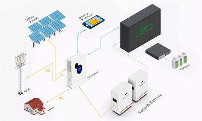 China Hybrid Solar Energie Inverters Lithium Batteries For Systems 5kw 15kw 30kw Off Grid Home System for sale