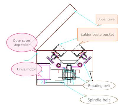 Cina La lega per saldatura del LED incolla il minuto Digital del miscelatore 1-99 regolabile per la linea di produzione di SMT in vendita