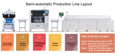 China SMD PCB Screen Printing Machine Solder Paste Stencil Machine With Mesh Plate for sale