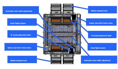중국 맞춤형 98000CPH 최적 속도 SMT PCB 장착 픽 앤 플래시 기계 판매용