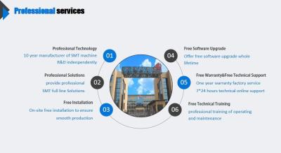 Cina Rotolo per rotolare la scelta della luce di striscia di velocità 180000 CPH LED e la macchina eccellenti del posto in vendita
