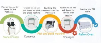 Cina Scelta del doppio modulo SMD e macchina automatiche del posto per 0201 0305 LED in vendita