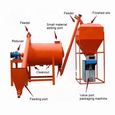 China New Small Automatic Ceramic Mortar Mixing Packaging Machine for Dry Mortar Production Line 1-10T/h for sale