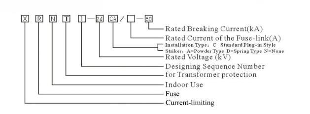 High Voltage High Breaking Capacity Limiting Current Fuse Link