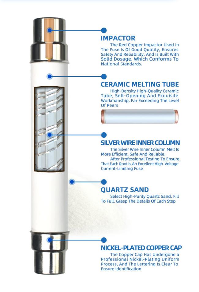 High Voltage High Breaking Capacity Limiting Current Fuse Link