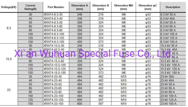 High Voltage High Breaking Capacity Limiting Current Fuse Link