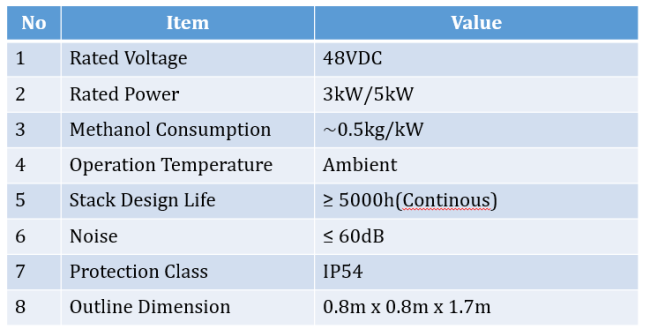 peso ligero de reserva a largo plazo confiable del sistema eléctrico de UPS del hidrógeno 3kW