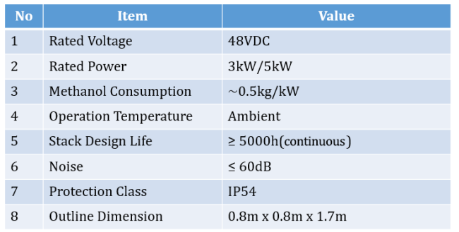 peso leve alternativo a longo prazo seguro do sistema de energia de UPS do hidrogênio 3kW