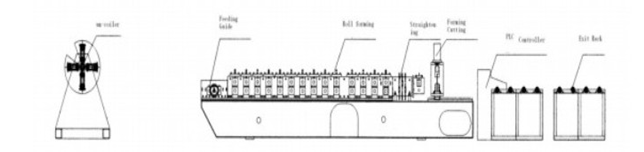 7.5Kw 180mm Feeding Coil Width Metal Shutter Door Roll Forming Machine PLC Control System