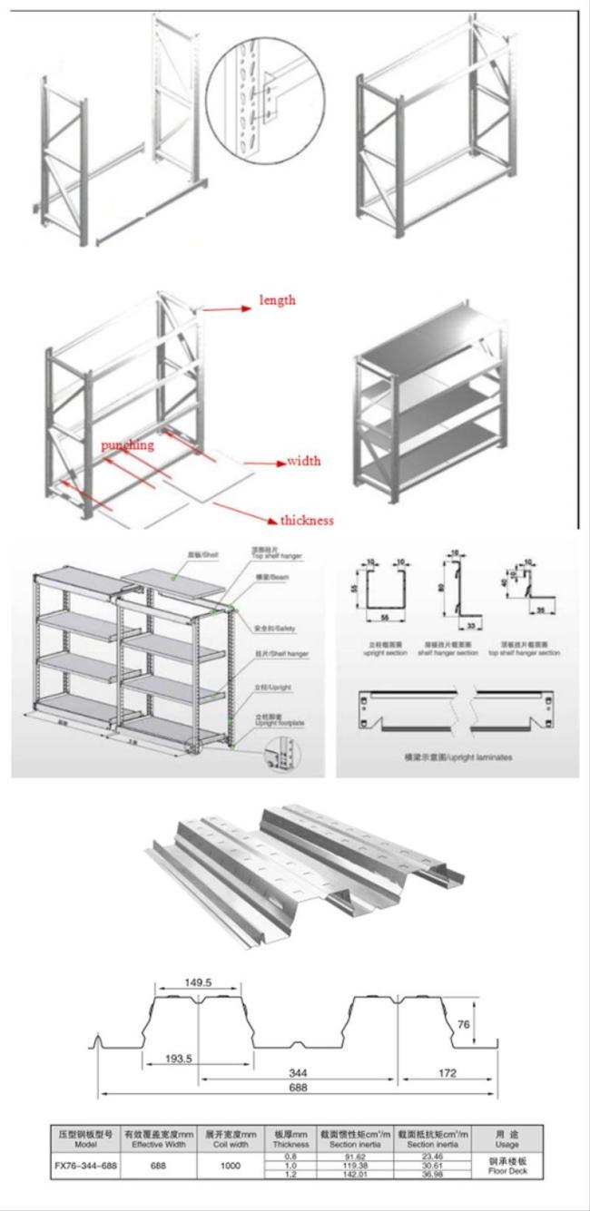 Zhongtuo supermarket rack / Heavy supermarket shelf machine
