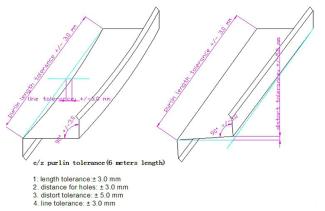 I Purlins d'acciaio del tetto del metallo della pianta del laminatoio del Purline della CZ laminano a freddo la formazione del macchinario