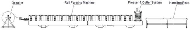 0.4 - 1.2mm Omega Section Roll Forming Machine Galvanized Steel Cr12 Roller 0