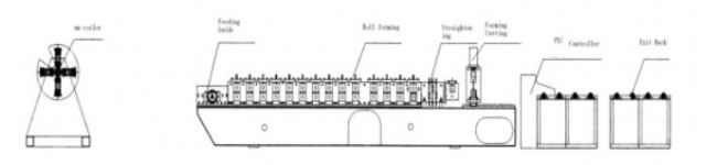 PV4 Corrugated Double Layer Roll Forming Machine PLC control 2