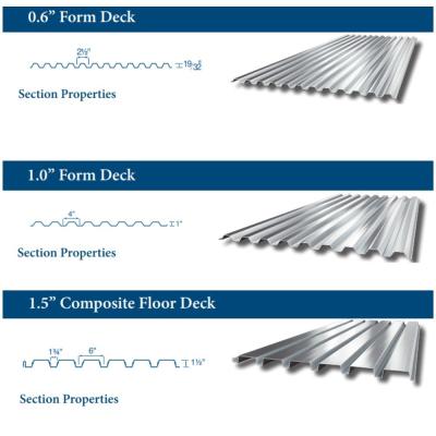 China Composite Deck Floor Roll Forming Machine 0.8mm - 1.5mm Galvanized Steel Structure for sale