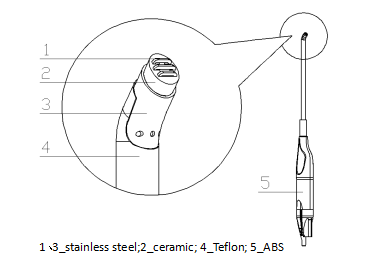 Tonsillectomy Plasma Wand ENT Probe For Minimally Invasive Plasma Surgery 0
