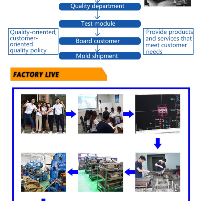 Certification documents