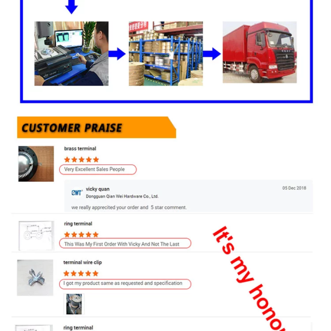 Product application examples