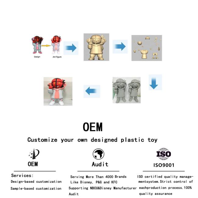 Custom plastic toy manufacturing process