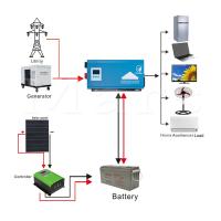 Quality Pure Sine Wave Solar Panel Charger Power Dc Ac Inverter 12v 220v 2000w for sale