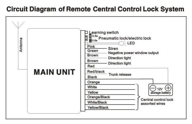 Car Keyless Entry for Car Door Lock