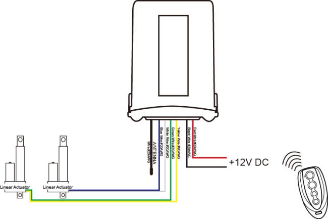 Wireless 2 Linear Actuator Individual Remote Controller