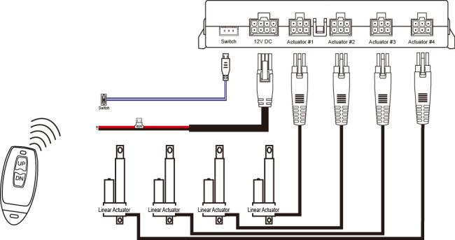 Hall Effect Actuators Moving in 100% Synchronous Linear Actuator Controller