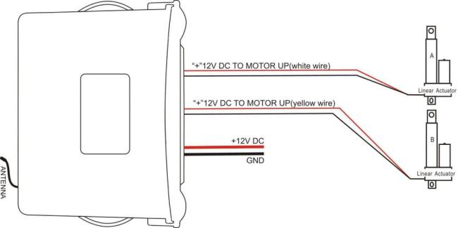 Dubbel tegen Maximum 30A-Actuator Ver Controlemechanisme