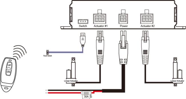 Two Hall Effect Actuators Moving in 100% Synchronous Linear Actuator Remote Controller