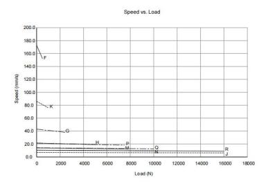 China 3500 lb DC Motor 24V/12V Heavy-Duty Electric Linear Actuators for sale