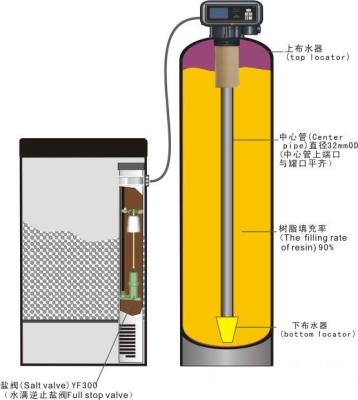 Cina Impianti per il trattamento delle acque della casa di ISO14001 2m3/H per acqua potabile in vendita