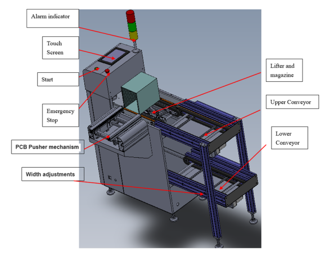 Unloader  Overview