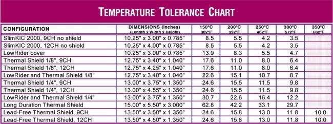Diagramme THERMIQUE de profileur de KIC