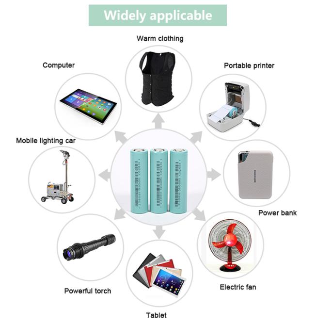 18650 Battery Testing