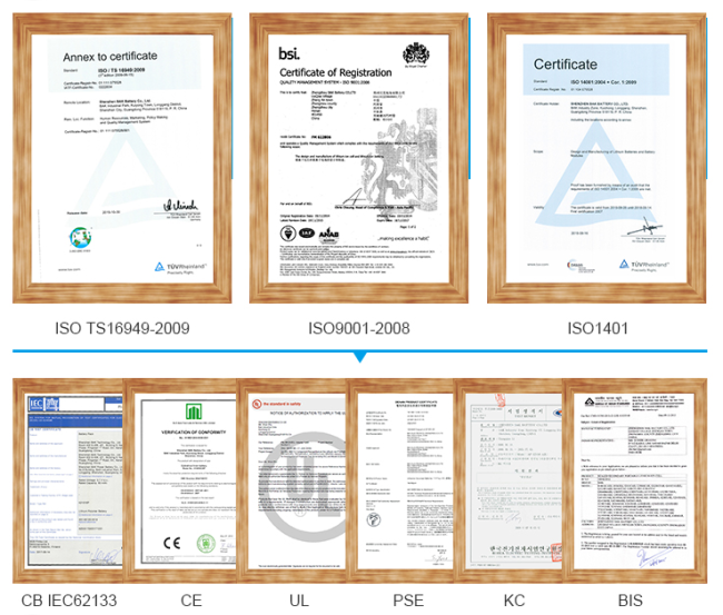 Battery certification documentation