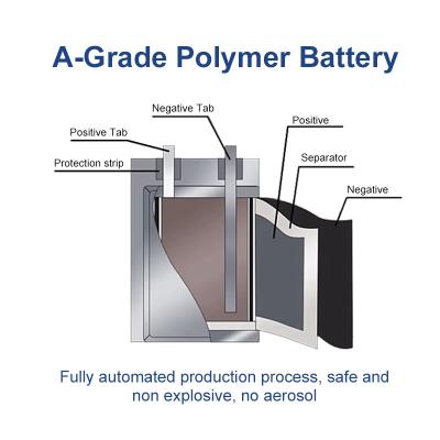 China 155mAh 300mAh Li Polymer Battery Pack 3.7V 560mAh 600mAh 502648P for sale