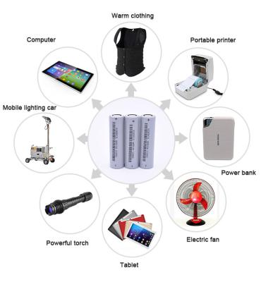 China Anpassbare Haushaltsgeräte verwenden Li-Ion-Batterie 18650 3,6 V 2500 mAh wiederaufladbare Lithium-Ionen-Batteriezelle zu verkaufen