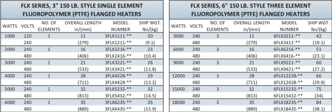 PTFE (Fluoropolymer) Flange Immersion Heaters