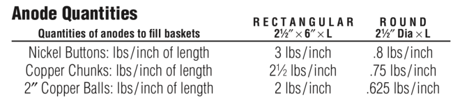 Titanium Anode Baskets