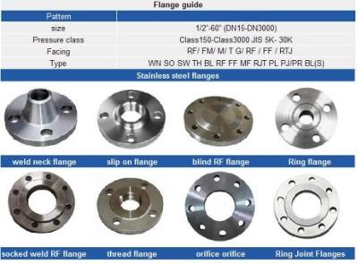 China Forged Steel Flange for sale
