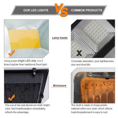 Cina Materiale del corpo della lampada Aluminio Risparmio energetico luce di alluvione esterna 20W/30W/50W/100W/150W/200W in vendita