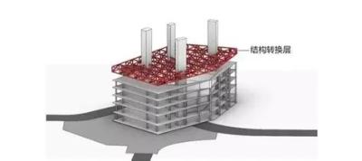 China Q460 Q690 Bracing Steel Framing Anti Seismic Design For Buildings And Infrastructure for sale