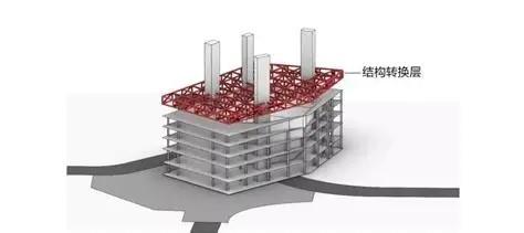 Quality Q460 Q690 Seismic Resistant Primary Steel Framing High Resilience Structural System for sale