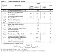 Quality 1350V 20A Alpha IGBT AOS AOK20B135E1 with integrated diode offering low for sale